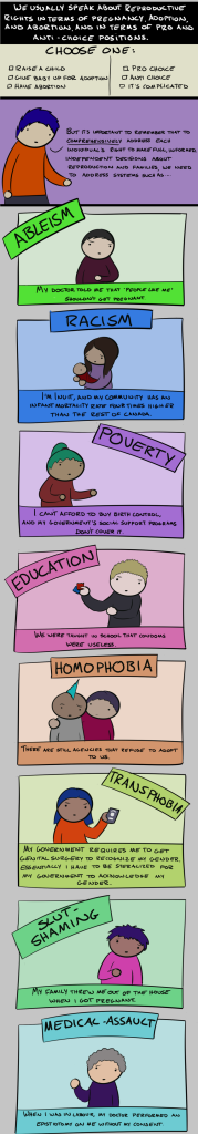 The Beginner's Guide to Reproductive Rights – What They Are and Why We ...