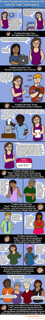 6 Alarming Ways Facebook's 'Real' Name Policy Puts Its Users at Risk ...