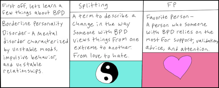 How to Support a Friend With Borderline Personality Disorder - Everyday ...